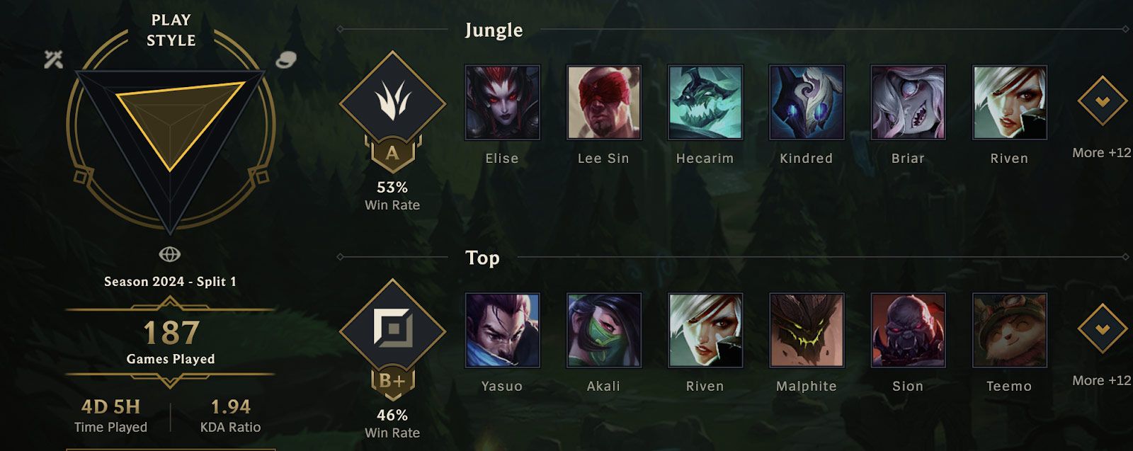 Сколько времени тратится на LoL? - Блог о киберспорте и компьютерных играх