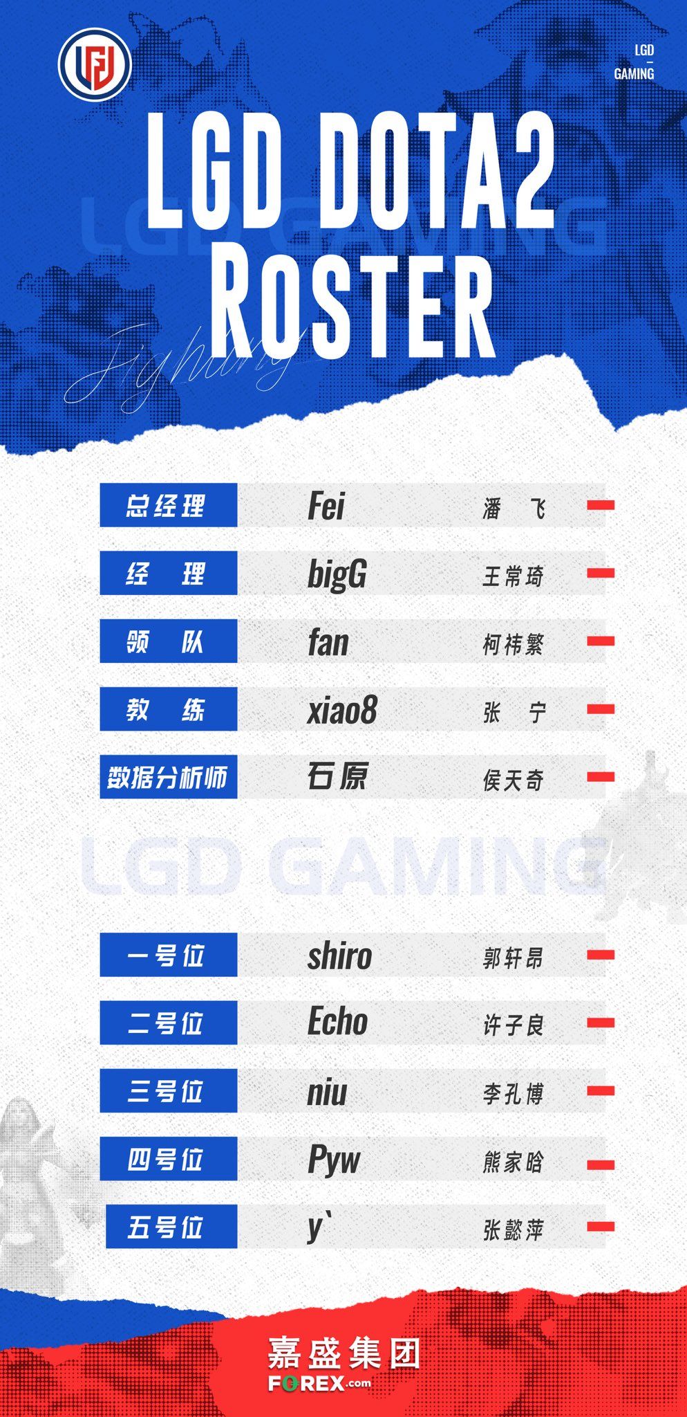 LGD Gaming преодолела финансовые трудности и вернулась в Dota 2 с новым составом. Новости Dota 2 ...