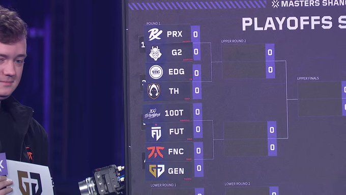 Результаты швейцарского этапа VCT 2024: Masters Shanghai. Четыре ...